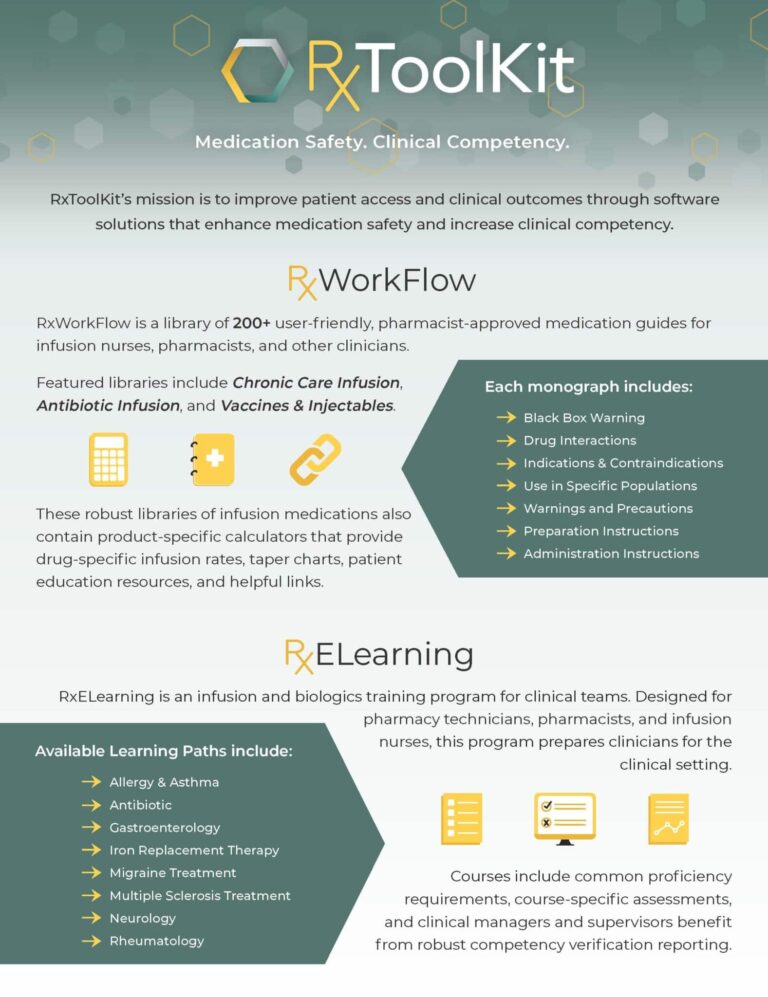 RxToolKit | National Infusion Center Association