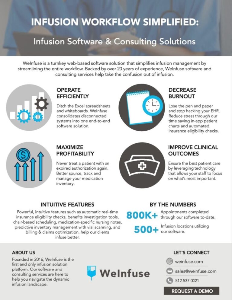 WeInfuse | National Infusion Center Association