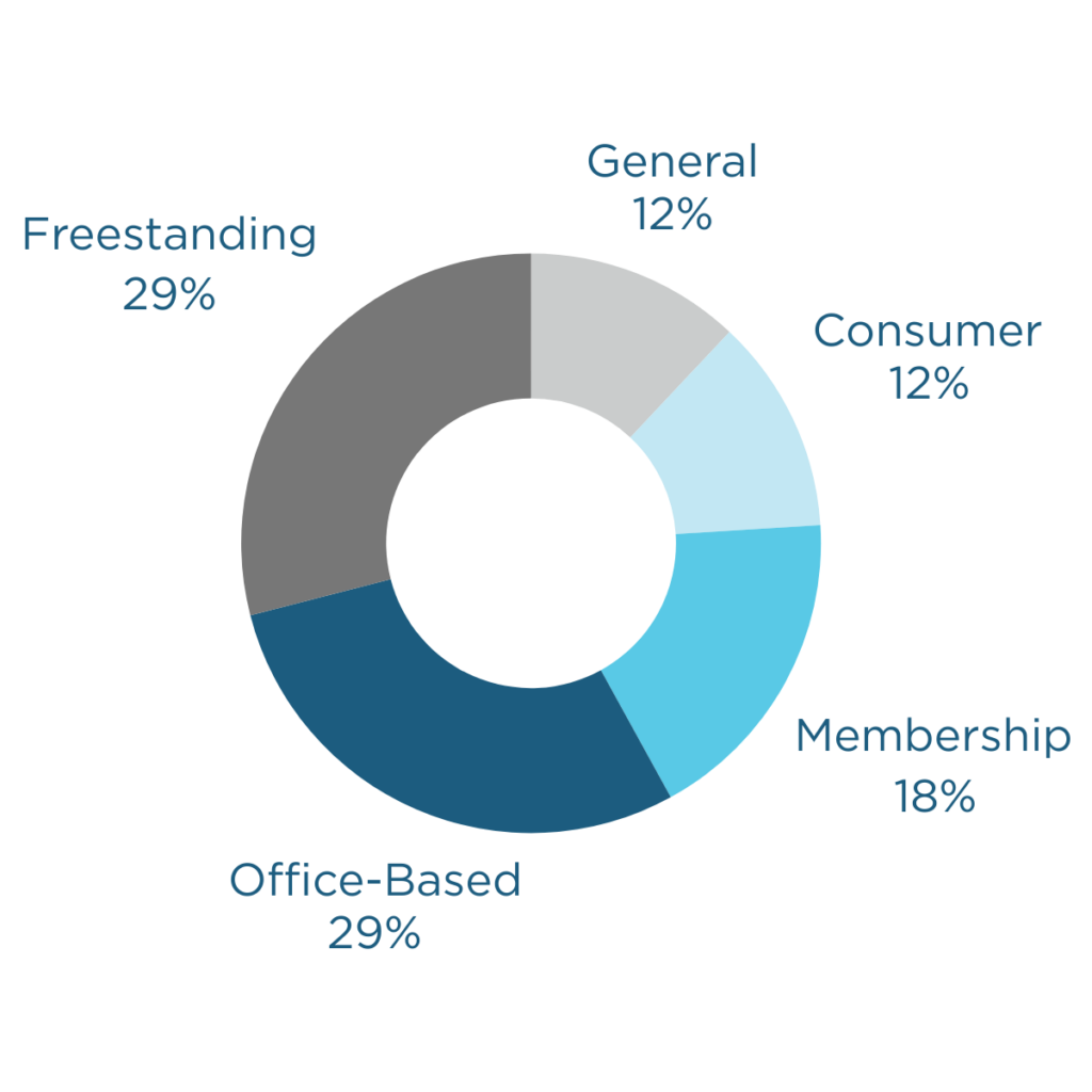 NICA STANDARDS DEVELOPMENT | National Infusion Center Association